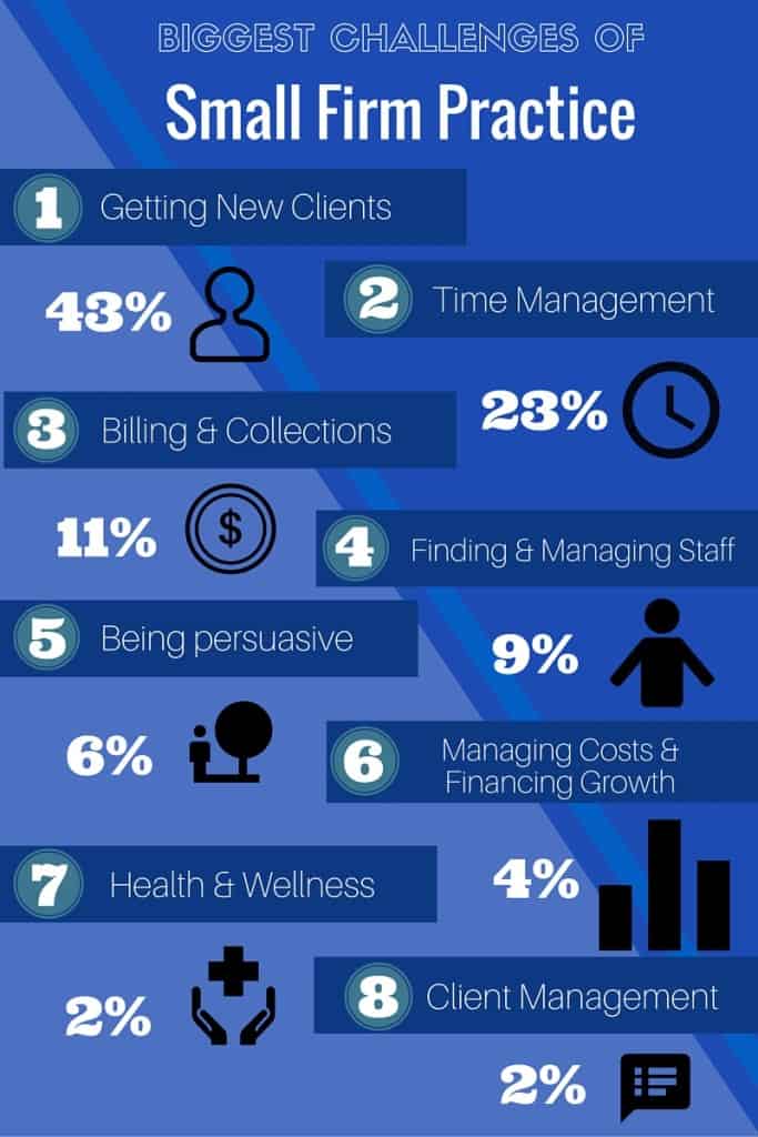 8 Biggest Challenges of a Small Firm Lawyer [Infographic] | Law Firm Suites